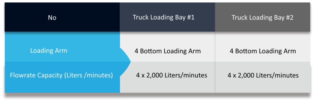 TLB - PT Orbit Terminal Merak